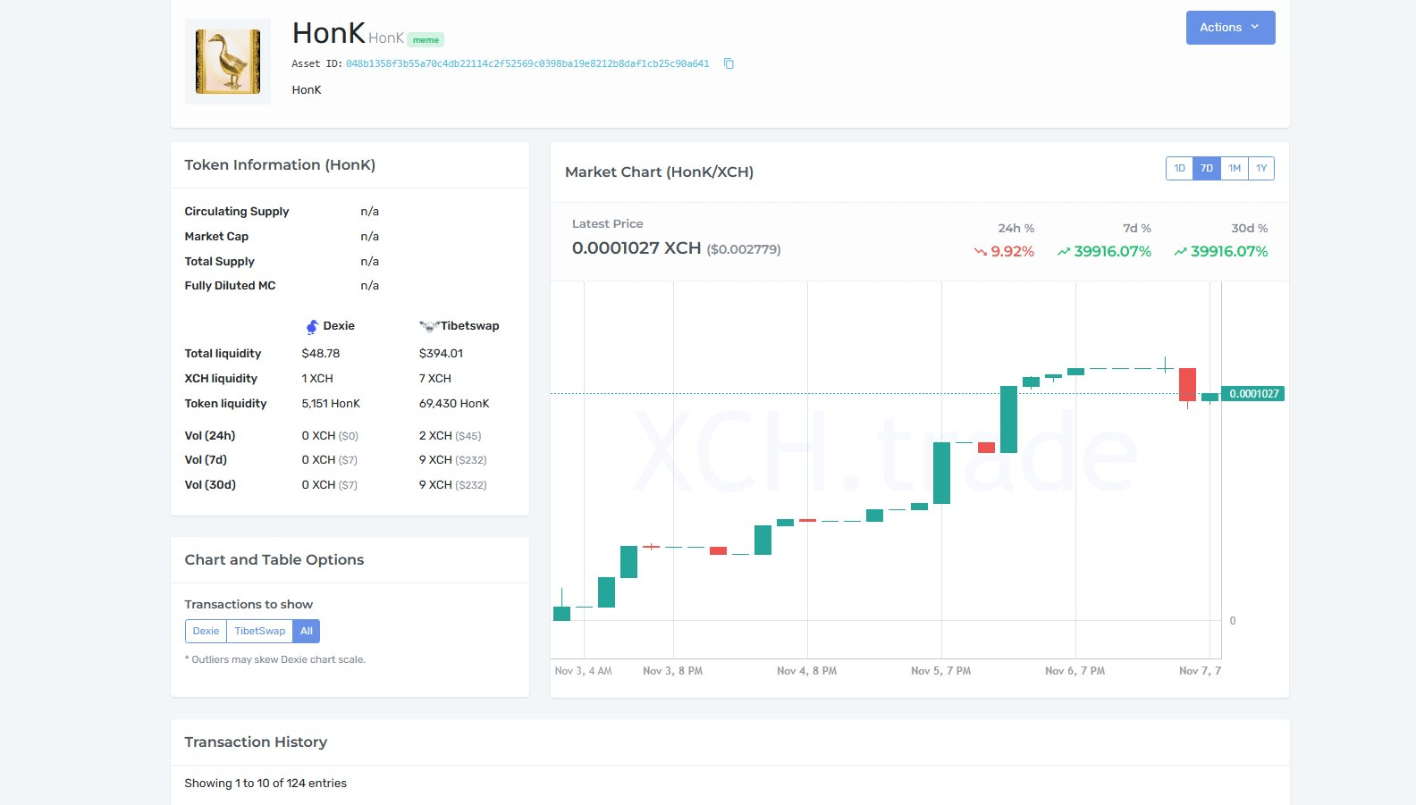 Top 10 Biggest Chia Events in 2023 - XCH.today