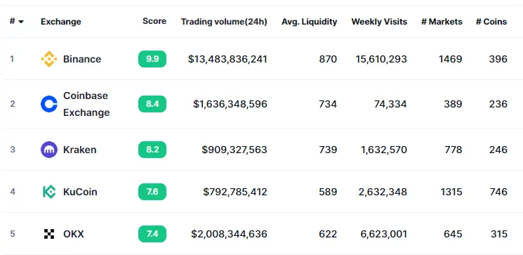 10 සඳහා හොඳම චියා අනාවැකි 2024 - XCH.today