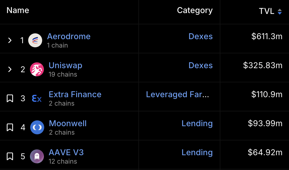Building Liquidity for XCH: A Primer on Aerodrome - XCH.today